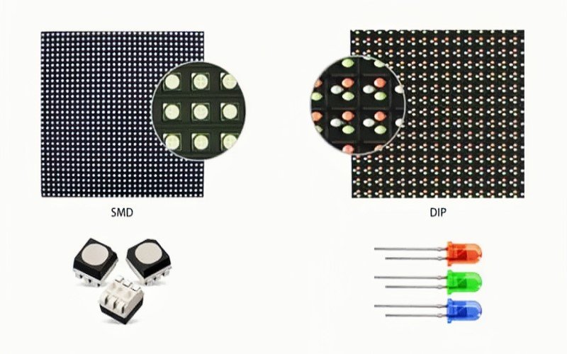 Pixel Density in SMD Screens - Best Quality SMD Screens Available